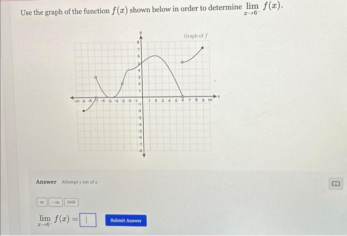Solved For the function f(x) shown below, determine | Chegg.com