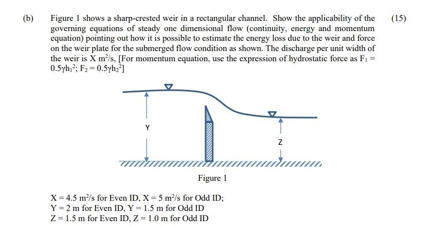 Solved (b) (15) Figure 1 shows a sharp-crested weir in a | Chegg.com