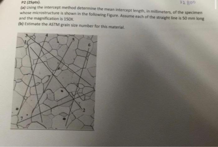 Solved P2 (25pts). (a) Using the intercept method determine | Chegg.com