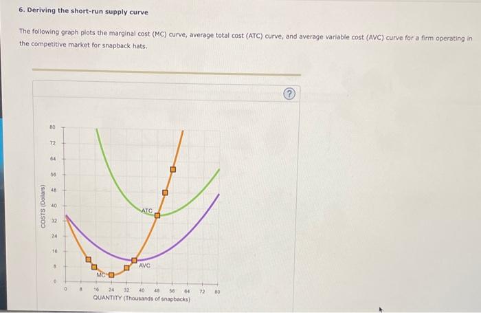 Solved 6. Deriving the short-run supply curve The following | Chegg.com