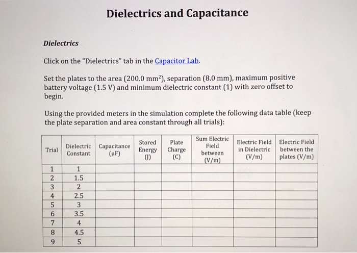 Solved Dielectrics and Capacitance Dielectrics Click on the | Chegg.com