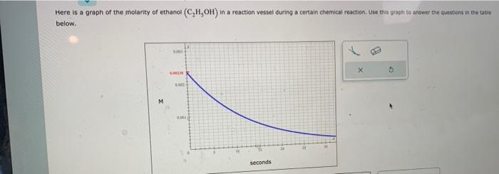 Here is a graph of the molarity of ethanol (C2H5OH) | Chegg.com