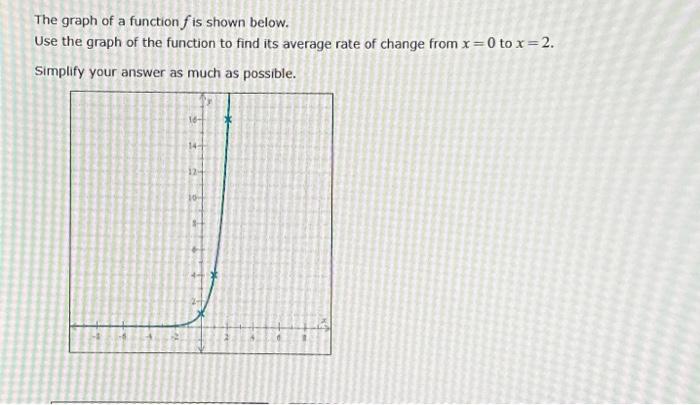 Solved The Graph Of A Function Fis Shown Below Use The