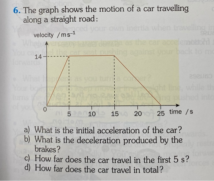 Solved 6. The graph shows the motion of a car travelling | Chegg.com