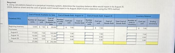 Solved Required information Exercise 8-14 (Algo) Inventory | Chegg.com