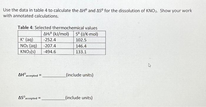Solved Use the data in table 4 to calculate the AH° and ASº | Chegg.com