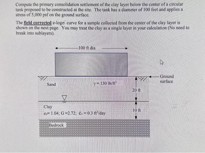 Solved Compute the primary consolidation settlement of the | Chegg.com