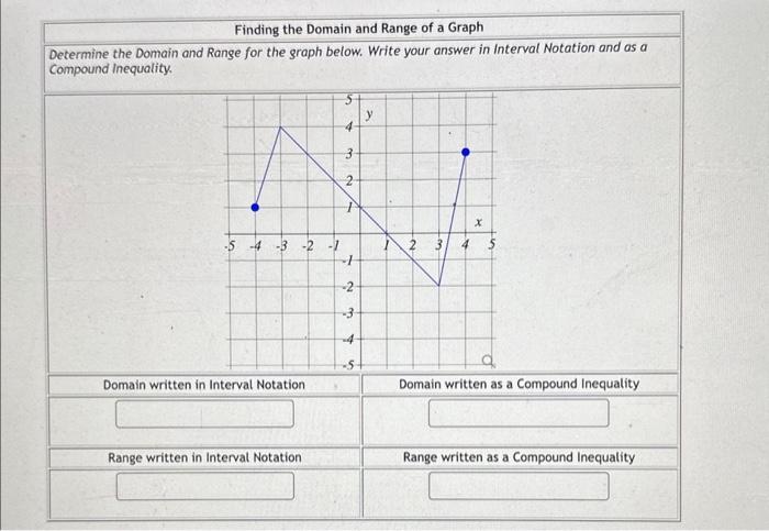 Solved Determine the Domain and Range for the graph below. | Chegg.com