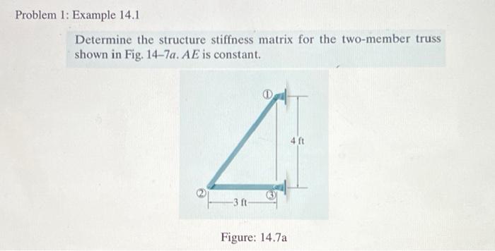 Solved Determine the structure stiffness matrix for the | Chegg.com