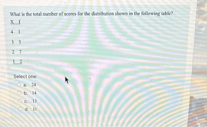 Solved What is the total number of scores for the | Chegg.com