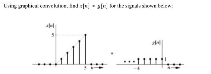 Solved Using graphical convolution, find x[n]∗g[n] for the | Chegg.com