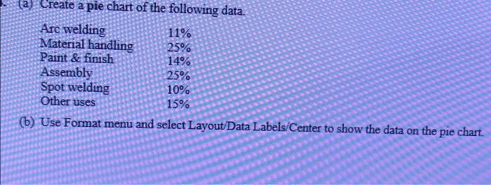 Solved (a) Create a pie chart of the following data. (b) Use | Chegg.com