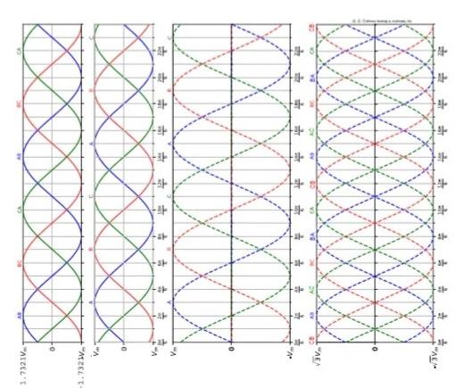A semi-controlled three-phase converter is powered by | Chegg.com