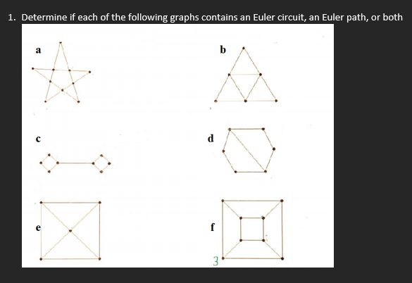 Solved Determine if each of the following graphs contains an | Chegg.com