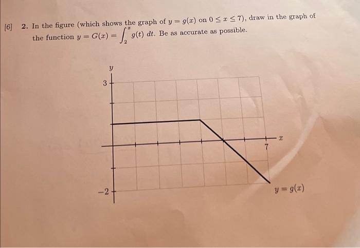 Solved 2. In the figure (which shows the graph of y=g(x) on | Chegg.com