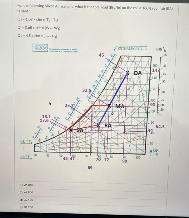 Solved For the following Mixed Air scenario, what is the | Chegg.com