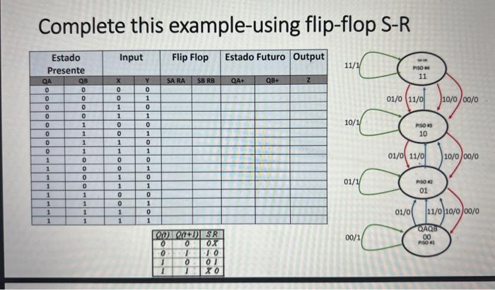Solved Complete this example-using flip-flop S−RUse los | Chegg.com