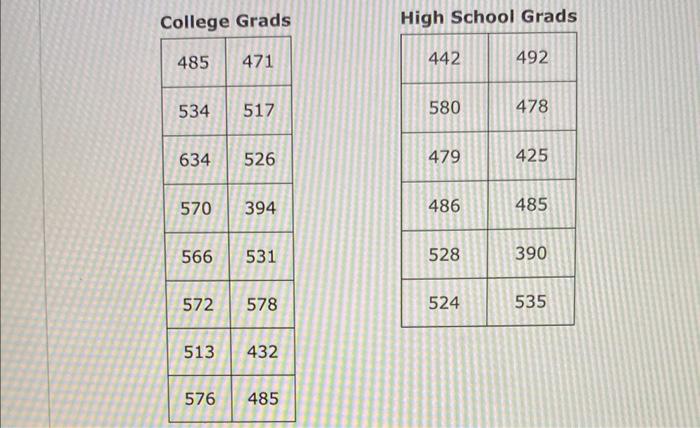 Solved follow. The first sample shows the SAT math test | Chegg.com