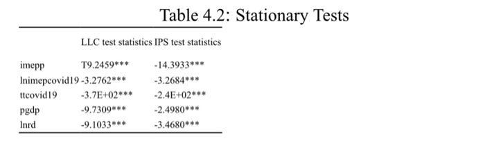Solved Table 4.2: Stationary Tests \begin{tabular}{lll} | Chegg.com