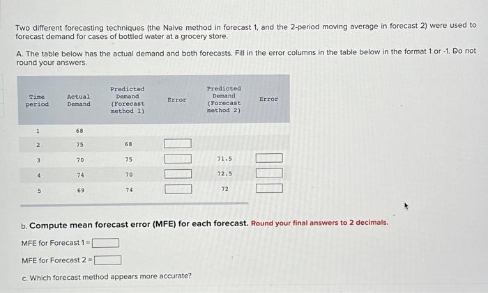 Solved Two different forecasting techniques (the Naive | Chegg.com