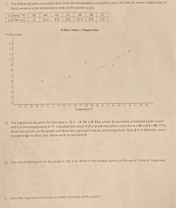 Solved 1. The following table and scatter plot show the | Chegg.com