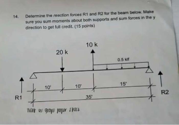 Solved 2. Use the Force Polygon Method to determine the | Chegg.com