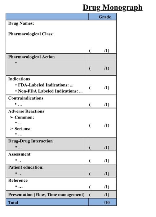 Solved Drug Monograph Grade Drug Names: Pharmacological | Chegg.com