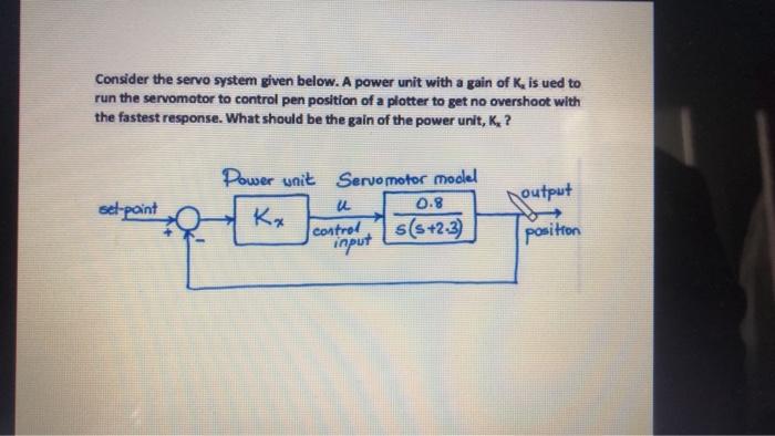 Solved Consider the servo system given below. A power unit | Chegg.com