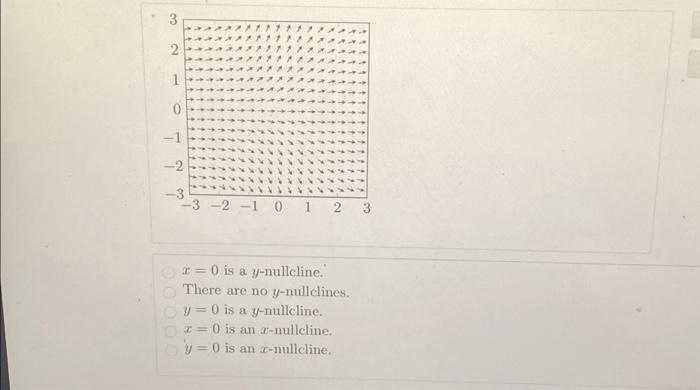 Solved x=0 is a y-nullcline. There are no y-nullclines. y=0 | Chegg.com