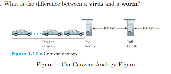 Solved What is the difference between a virus and a | Chegg.com