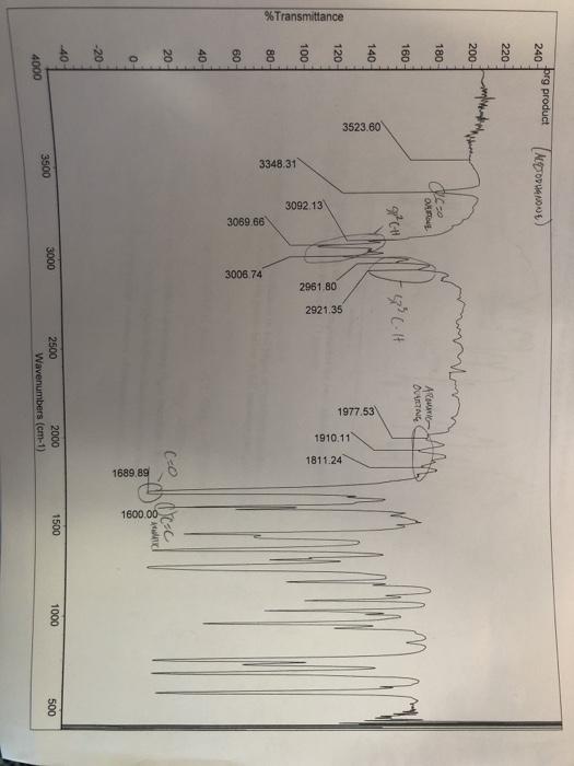 Solved Spectra Label the starting material's IR spectrum | Chegg.com