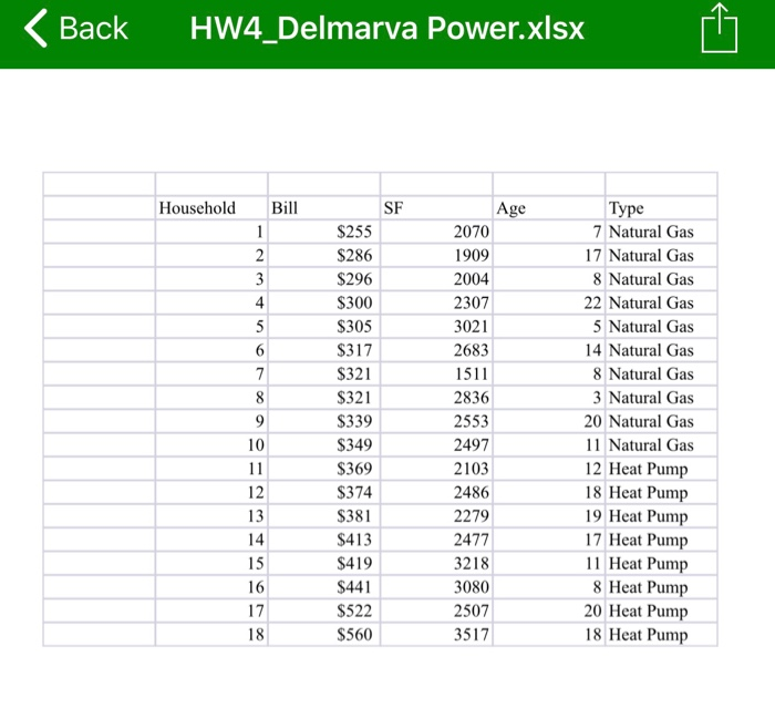 Solved Delmarva Power is a utility company that would like | Chegg.com