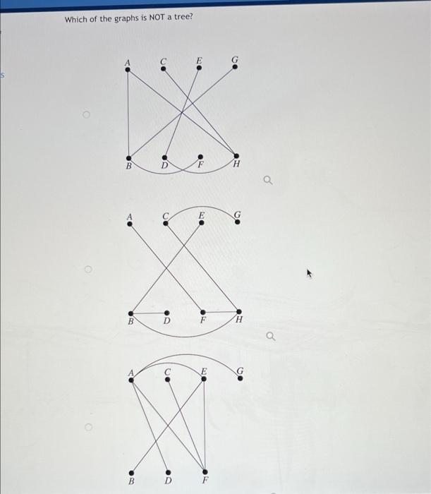Solved Which of the graphs is NOT a tree? E G B F 1 a E B D | Chegg.com