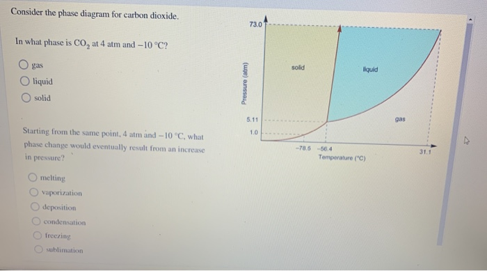 Consider This Phase Diagram For Carbon Dioxide Chegg Solved