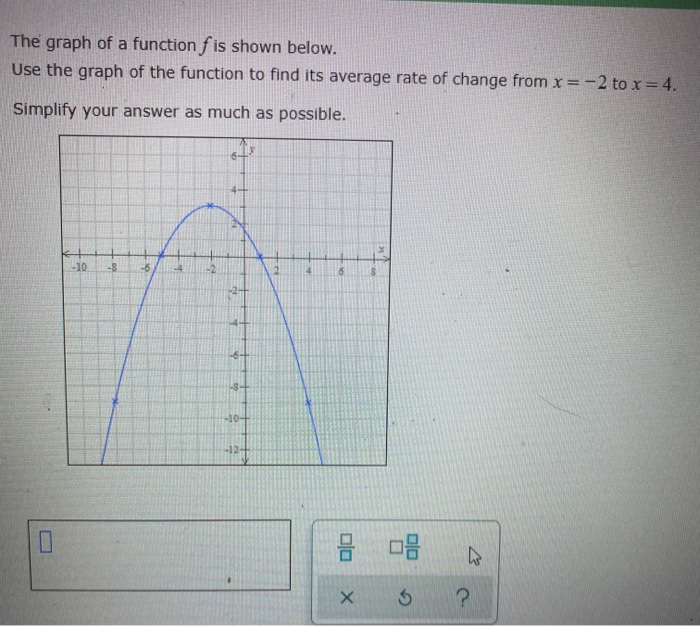 Solved The graph of a function f is shown below. Use the | Chegg.com
