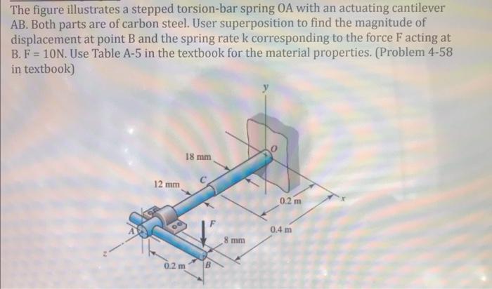 Solved The figure illustrates a stepped torsion-bar spring | Chegg.com