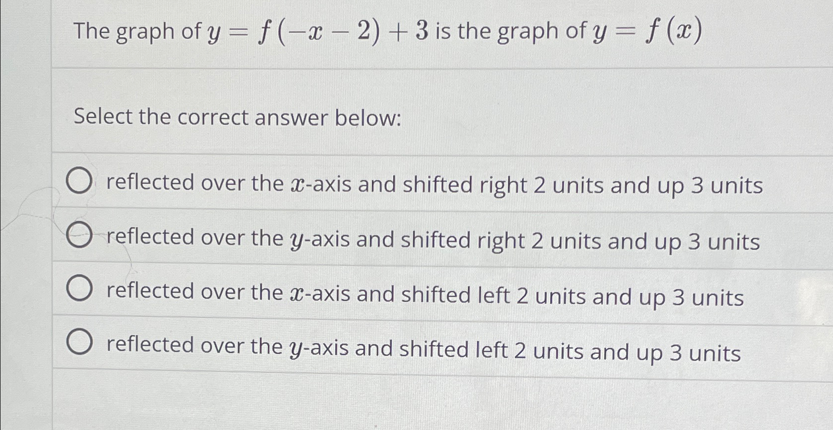 Solved The graph of y=f(-x-2)+3 ﻿is the graph of | Chegg.com