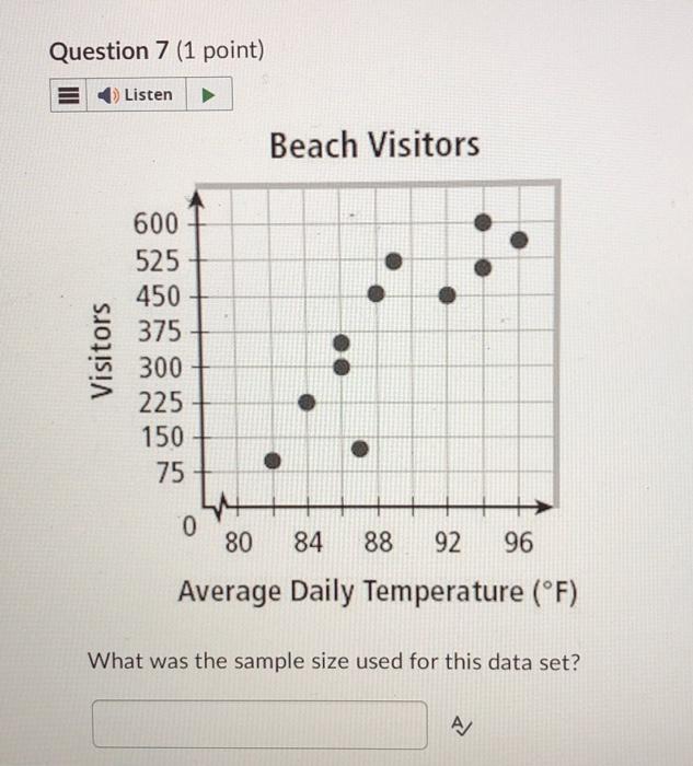 Solved Question 7 (1 point) Raarh Vicitors Average Daily | Chegg.com