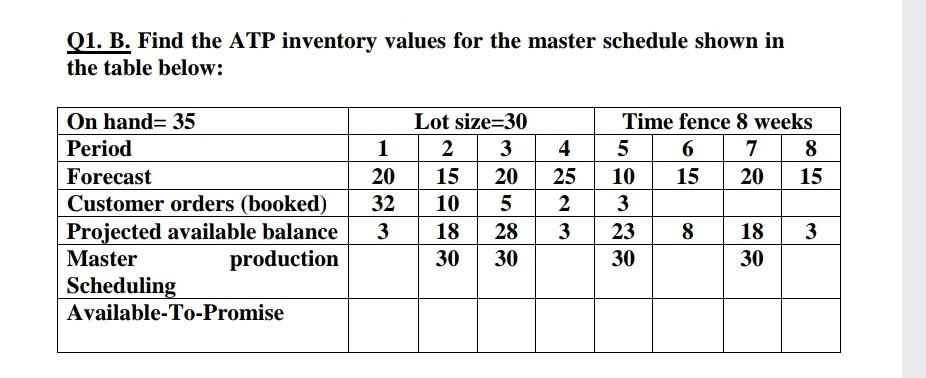 Solved Q1. B. Find the ATP inventory values for the master | Chegg.com