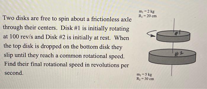 Solved Two disks are free to spin about a frictionless axle | Chegg.com