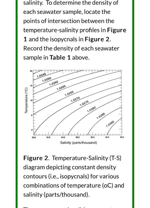 Solved below. Table 1. Temperature (oC) and salinity | Chegg.com