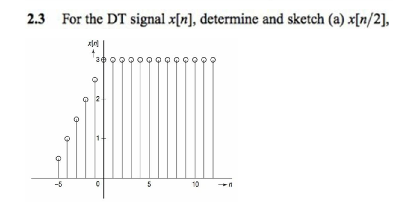 2.3 ﻿For the DT signal x[n], ﻿determine and sketch | Chegg.com