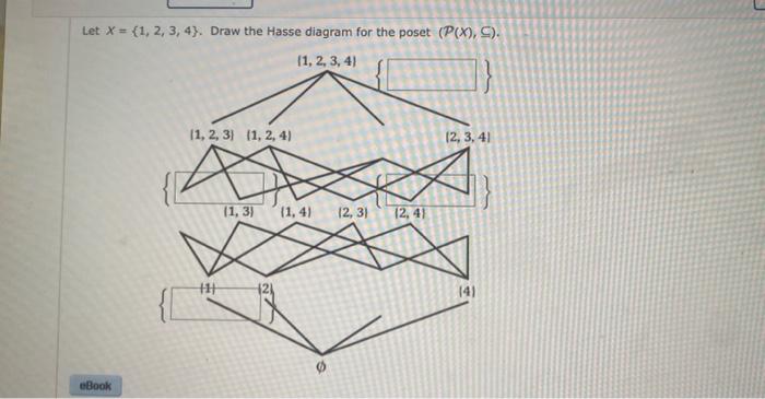 Solved Let X={1,2,3,4}. Draw the Hasse diagram for the poset | Chegg.com