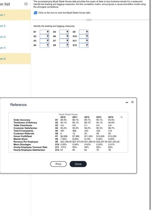 The accompanying Myatt Steak House data provides five | Chegg.com