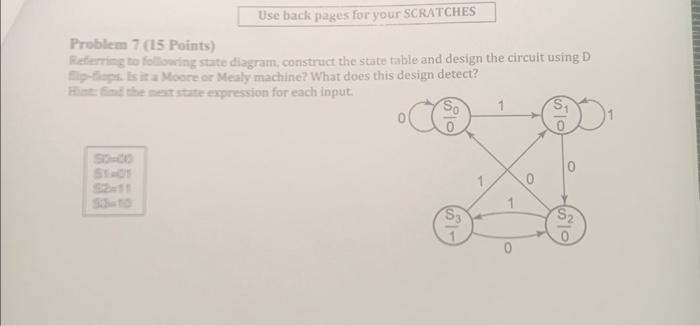 Solved Problem 7 (15 Points) Bp-Dapa is it a Moore or Mealy | Chegg.com