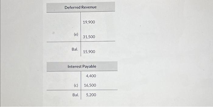 Solved Using the T accounts below | Chegg.com