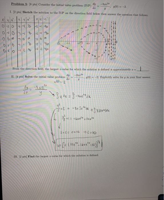 Solved Problem 5: (8 pts) Consider the initial value problem | Chegg.com