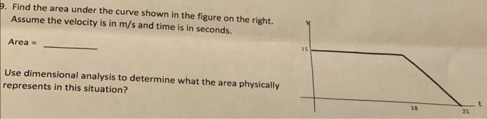 Solved 9. Find the area under the curve shown in the figure | Chegg.com