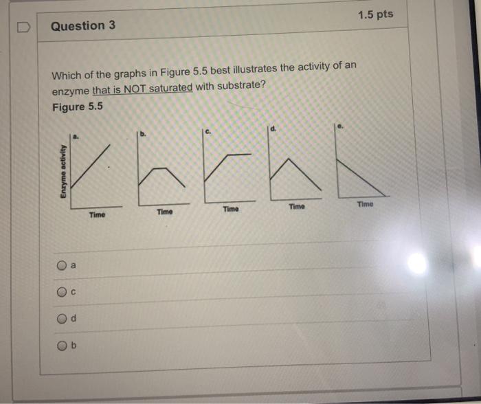 Solved 1.5 pts Question 3 Which of the graphs in Figure 5.5 | Chegg.com