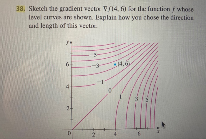 Solved only show the direction of the gradient ,and how did | Chegg.com